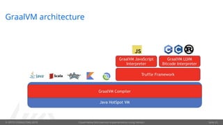 Cloud-Native Microservices using Helidon | PPT
