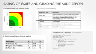 Added Value of Internal Audit: Swimming, Learning and Change, Farmer | PPT