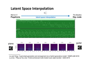 machine learning x music | PPT