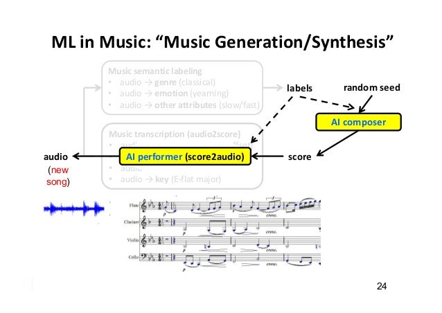 machine learning x music