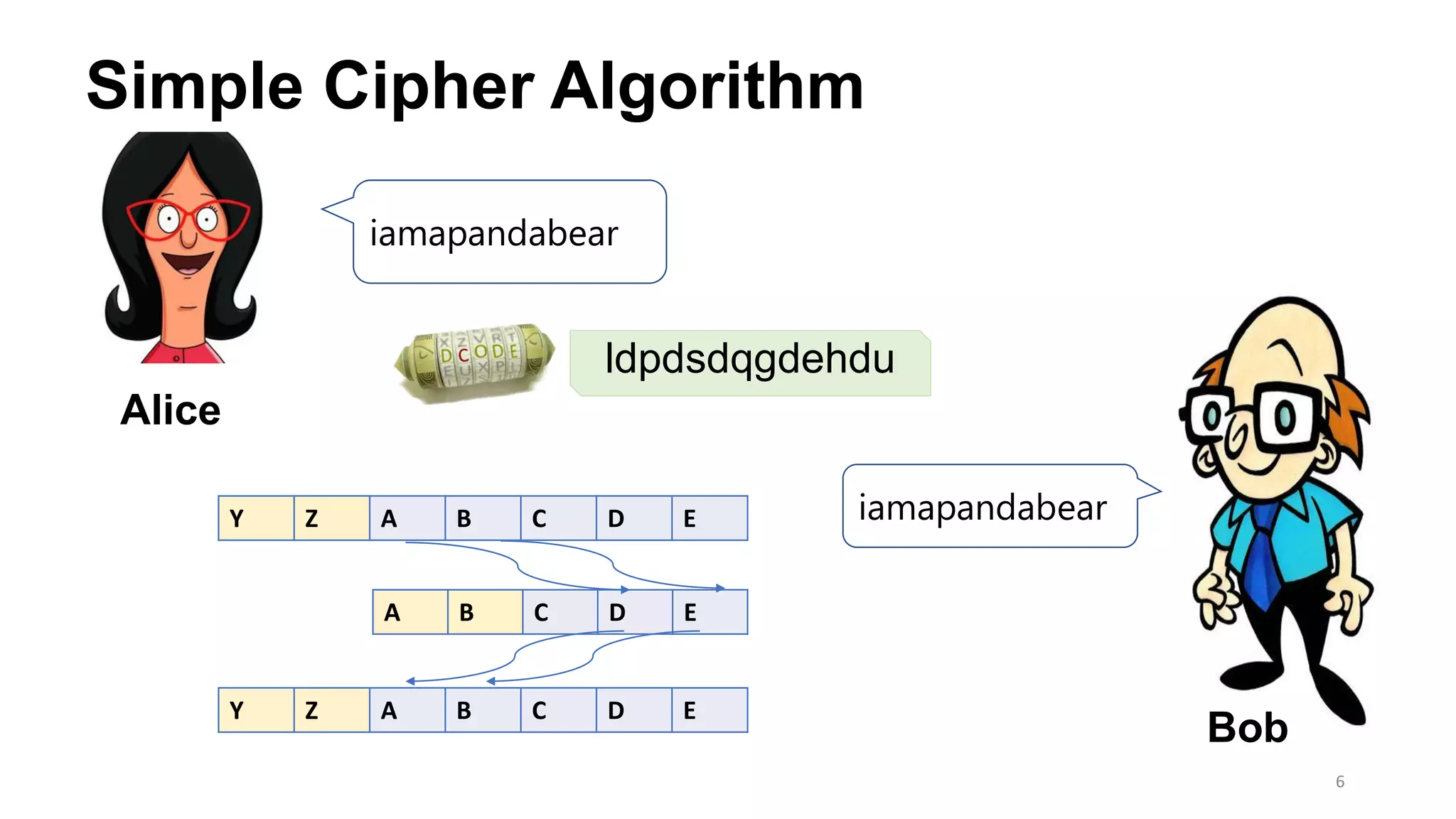 Simple Cipher Exercism Ruby Challenge - Nov 2019 | PPT