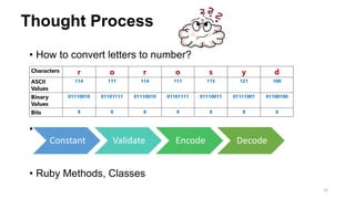 Simple Cipher Exercism Ruby Challenge - Nov 2019 | PPT