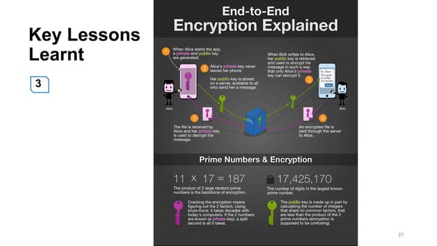 Simple Cipher Exercism Ruby Challenge - Nov 2019 | PPT