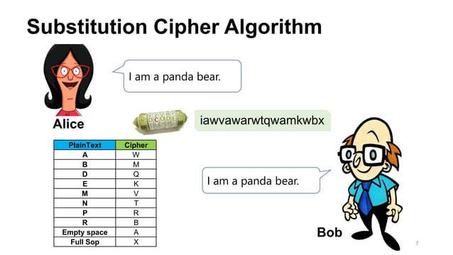 Simple Cipher Exercism Ruby Challenge - Nov 2019 | PPT