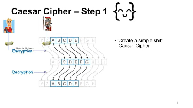 Simple Cipher Exercism Ruby Challenge - Nov 2019 | PPT