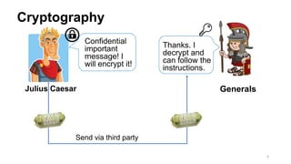 Simple Cipher Exercism Ruby Challenge - Nov 2019 | PPT