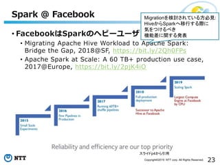 Quick Overview of Upcoming Spark 3.0 + α | PPT | Databases | Computer Software and Applications