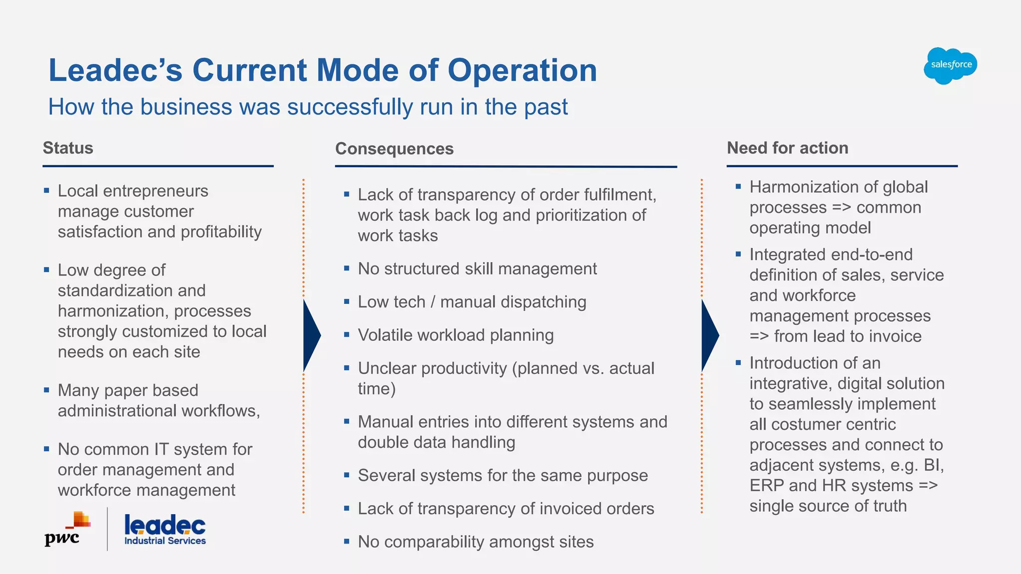 Best Practices: Leadecs Digitization | PPT
