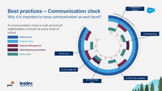 Best Practices: Leadecs Digitization | PPT