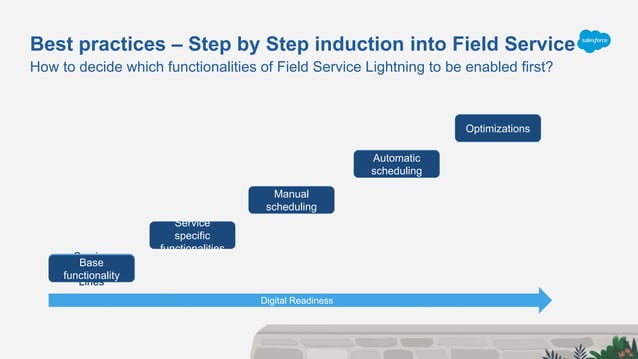Best Practices: Leadecs Digitization | PPT