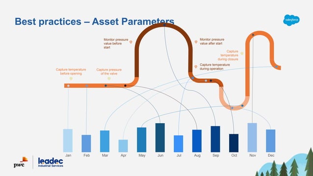 Best Practices: Leadecs Digitization | PPT