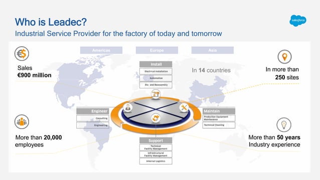 Best Practices: Leadecs Digitization | PPT