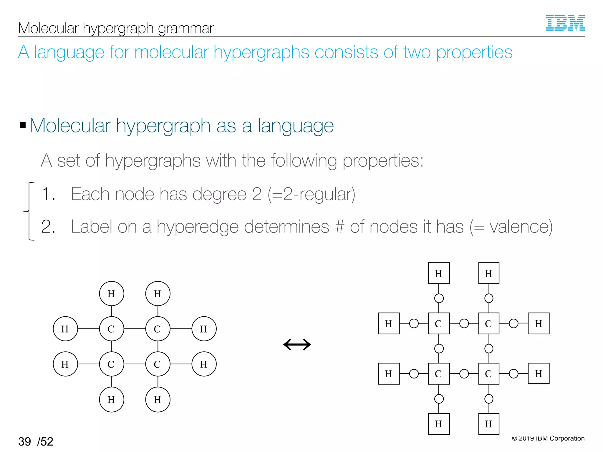 Graph Generation Using A Graph Grammar Pdf Programming Languages