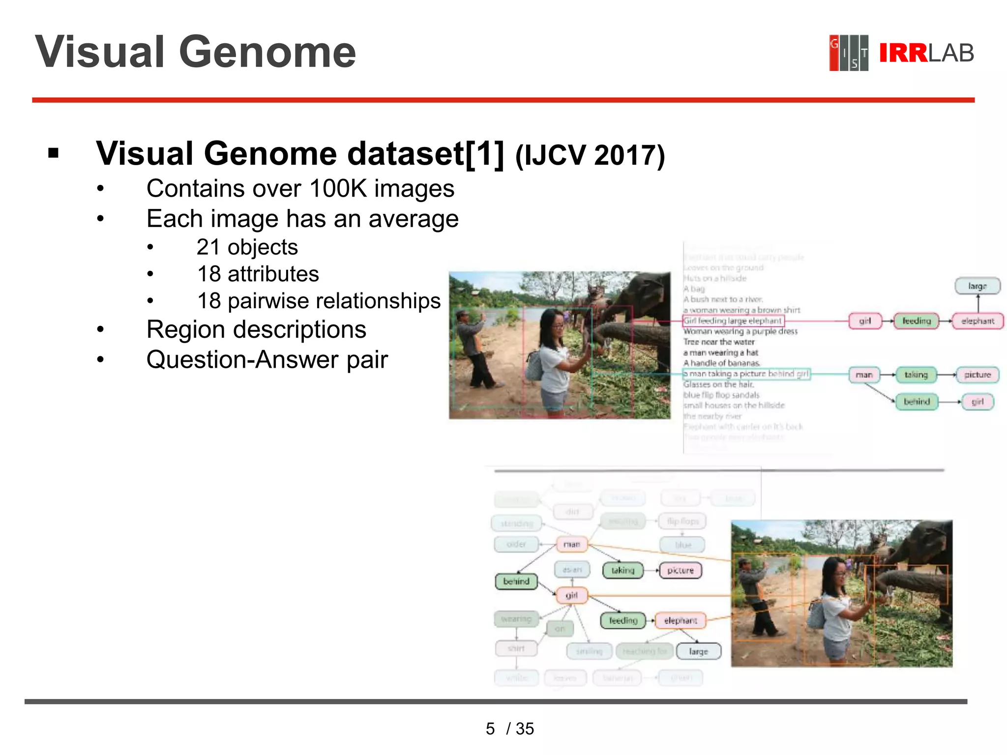 Graph R-CNN for Scene Graph Generation | PPTX