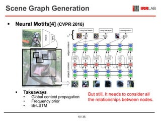 Graph R-CNN for Scene Graph Generation | PPTX
