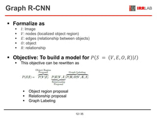 Graph R-CNN for Scene Graph Generation | PPTX