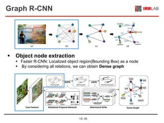 Graph R-CNN for Scene Graph Generation | PPTX