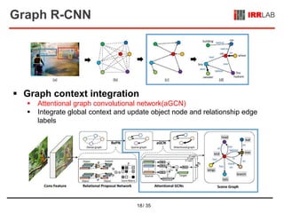 Graph R-CNN for Scene Graph Generation | PPTX