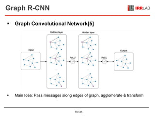 Graph R-CNN for Scene Graph Generation | PPTX