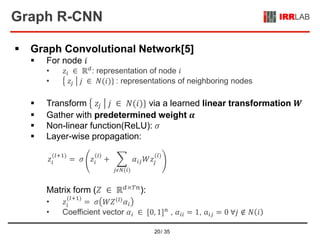 Graph R-CNN for Scene Graph Generation | PPTX