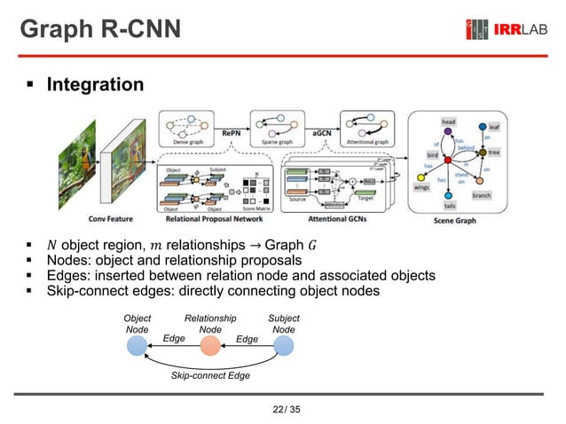 Graph R-CNN for Scene Graph Generation | PPTX
