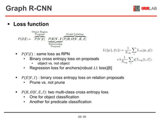 Graph R-CNN for Scene Graph Generation | PPTX