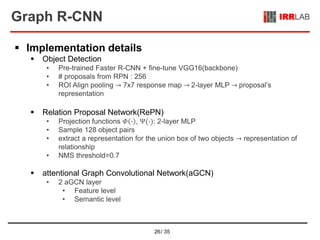 Graph R-CNN for Scene Graph Generation | PPTX