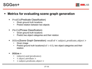 Graph R-CNN for Scene Graph Generation | PPTX