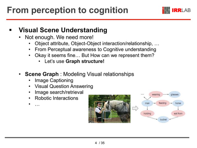 Graph R-CNN for Scene Graph Generation | PPTX