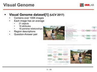 Graph R-CNN for Scene Graph Generation | PPTX
