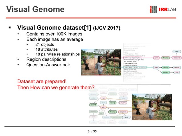 Graph R-CNN for Scene Graph Generation | PPTX