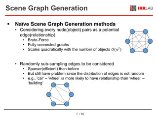 Graph R-CNN for Scene Graph Generation | PPTX