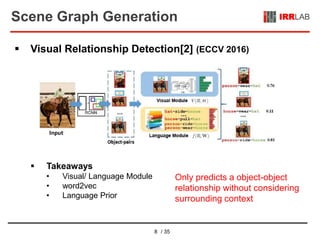 Graph R-CNN for Scene Graph Generation | PPTX