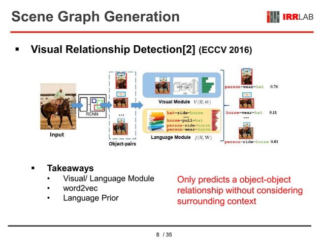 Graph R-CNN for Scene Graph Generation | PPTX