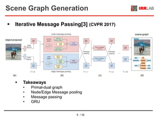 Graph R-CNN for Scene Graph Generation | PPTX