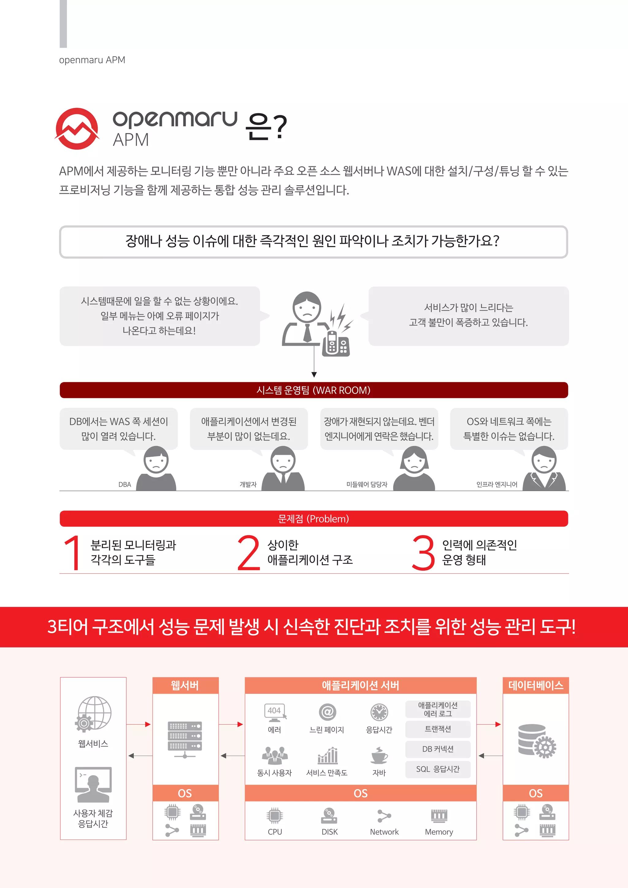 OPENMARU APM 브로셔 | PDF