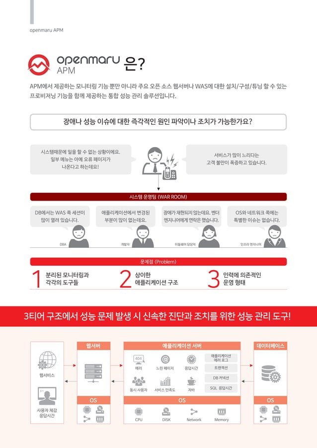 OPENMARU APM 브로셔 | PDF