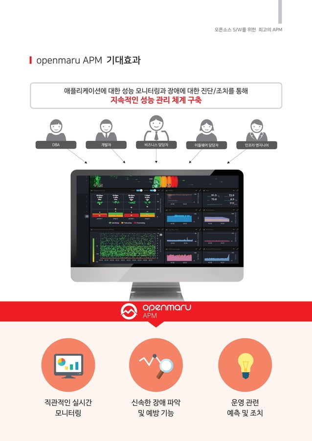 OPENMARU APM 브로셔 | PDF