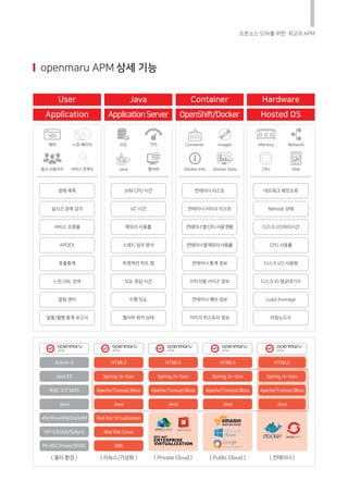 OPENMARU APM 브로셔 | PDF