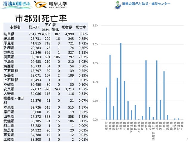 20191126 lecture handout for upload | PPT