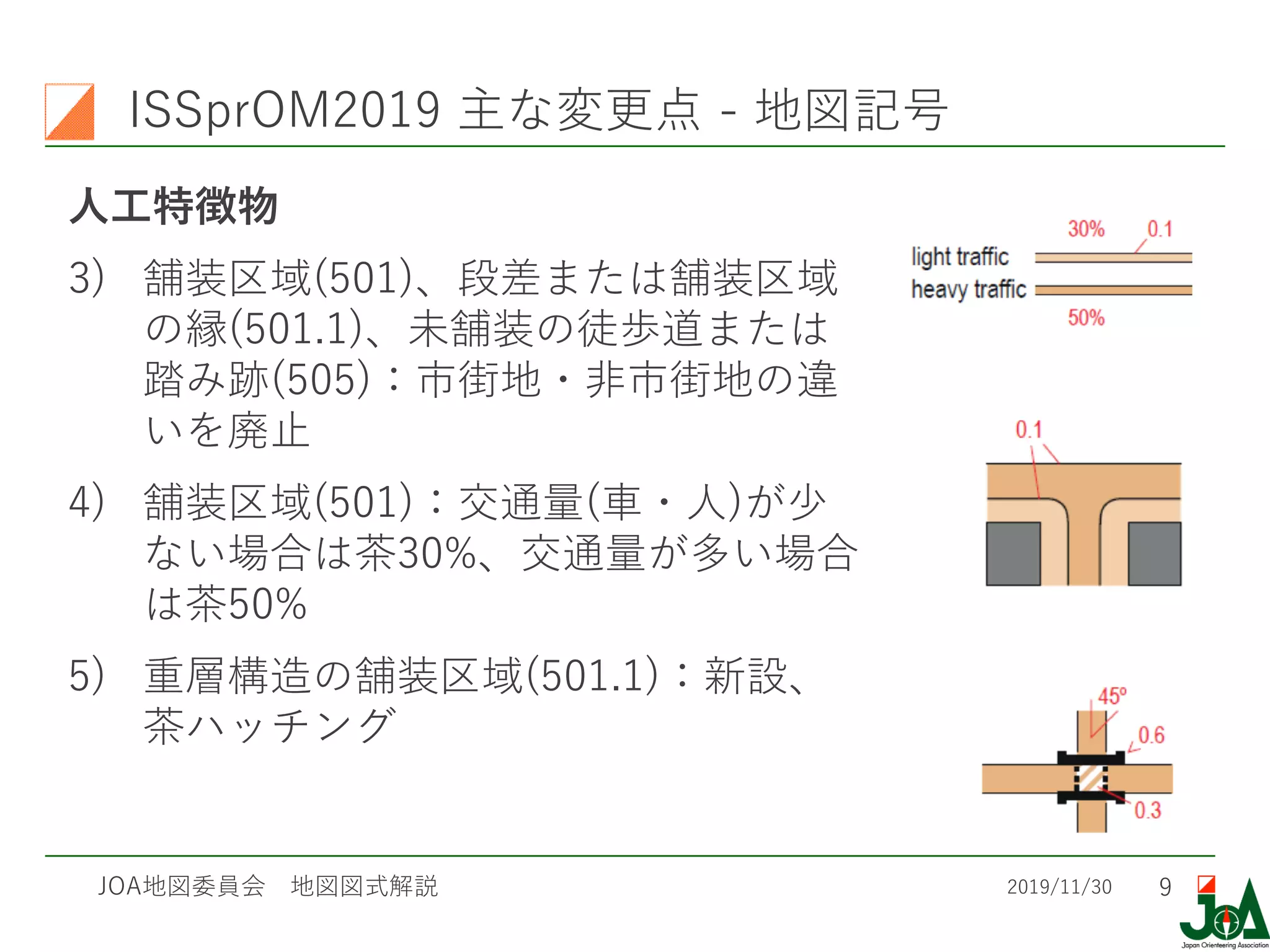 ISSprOM 2019 解説 | 日本オリエンテーリング協会 地図委員会 | PDF
