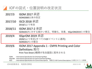 ISSprOM 2019 解説 | 日本オリエンテーリング協会 地図委員会 | PDF