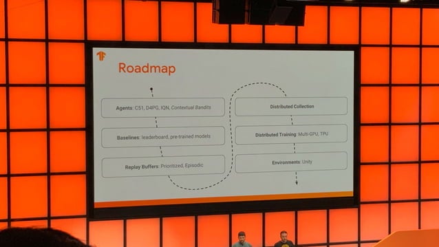 Boosting machine learning workflow with TensorFlow 2.0 | PPT