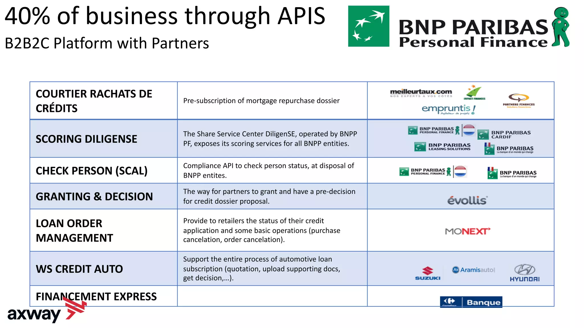 Evolution of Banks in the Digital Age | PDF