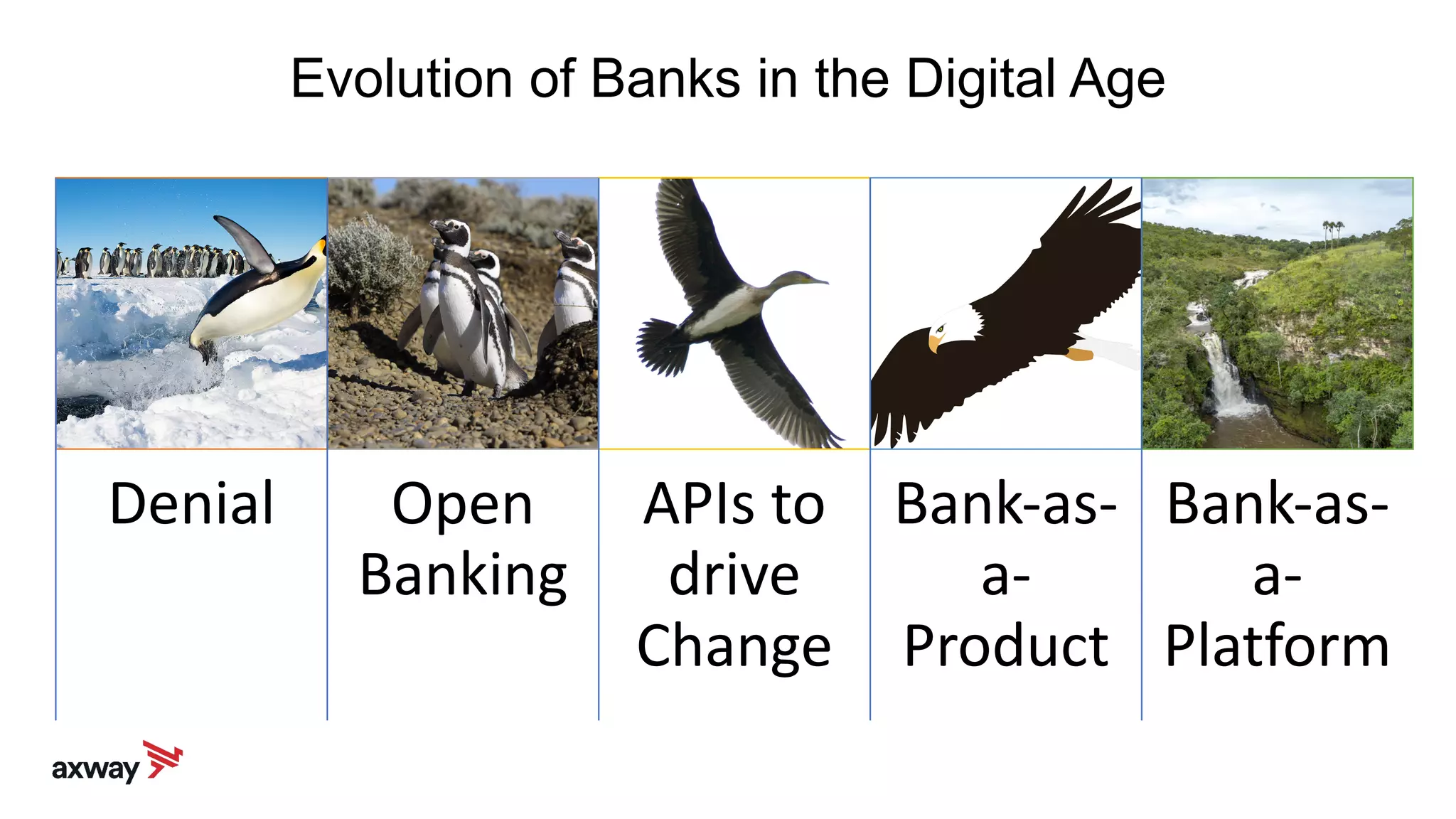 Evolution of Banks in the Digital Age | PDF