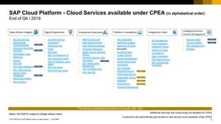 SAP Cloud Platform CPEA Services Roadmap (11.2019) | PPT