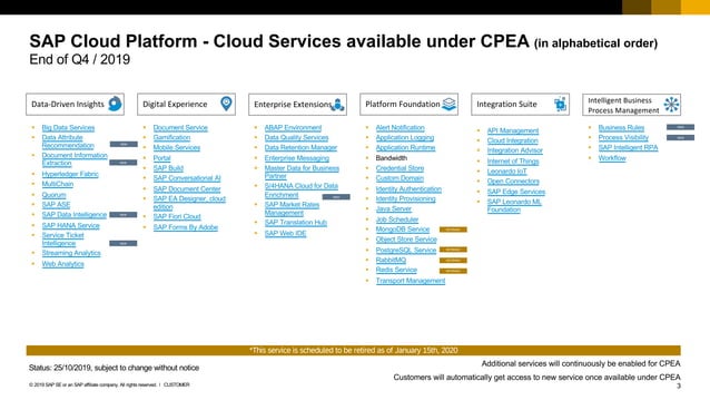 SAP Cloud Platform CPEA Services Roadmap (11.2019) | PPT