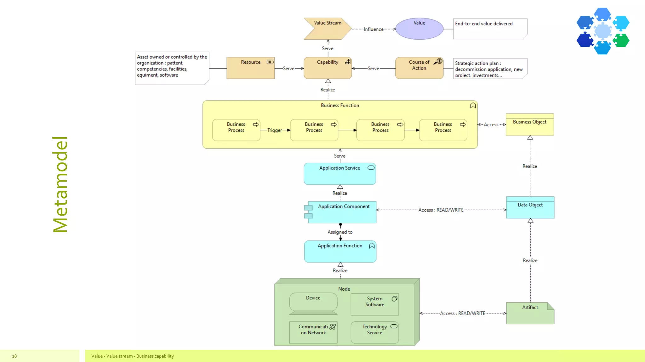 Value analysis with Value Stream and Capability modeling | PDF