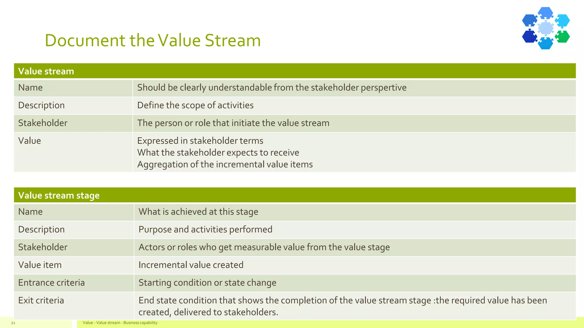 Value analysis with Value Stream and Capability modeling | PDF