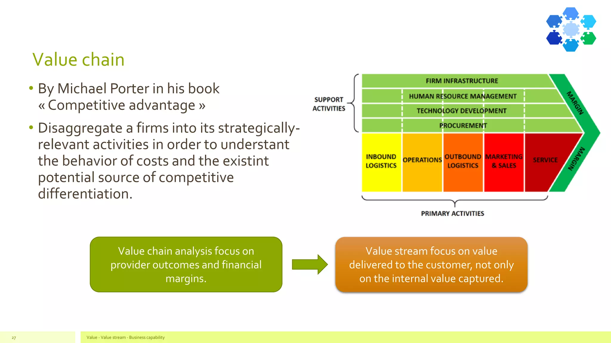 Value analysis with Value Stream and Capability modeling | PDF